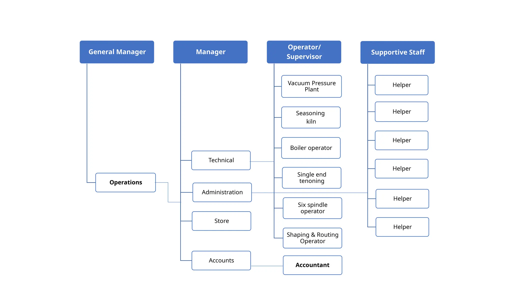 manpower planning in wood processing unit.pptx