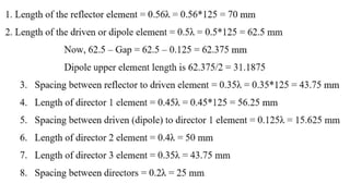 Basic elementary signals and sequences .pptx
