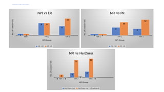 Presentation on breast cancer IHC markers | PPTX