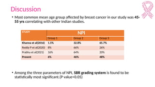 Presentation on breast cancer IHC markers | PPT