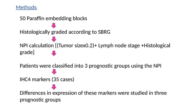 Presentation on breast cancer IHC markers | PPT