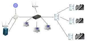 ppt topologi point to multi point dengan ap tp link | PPT