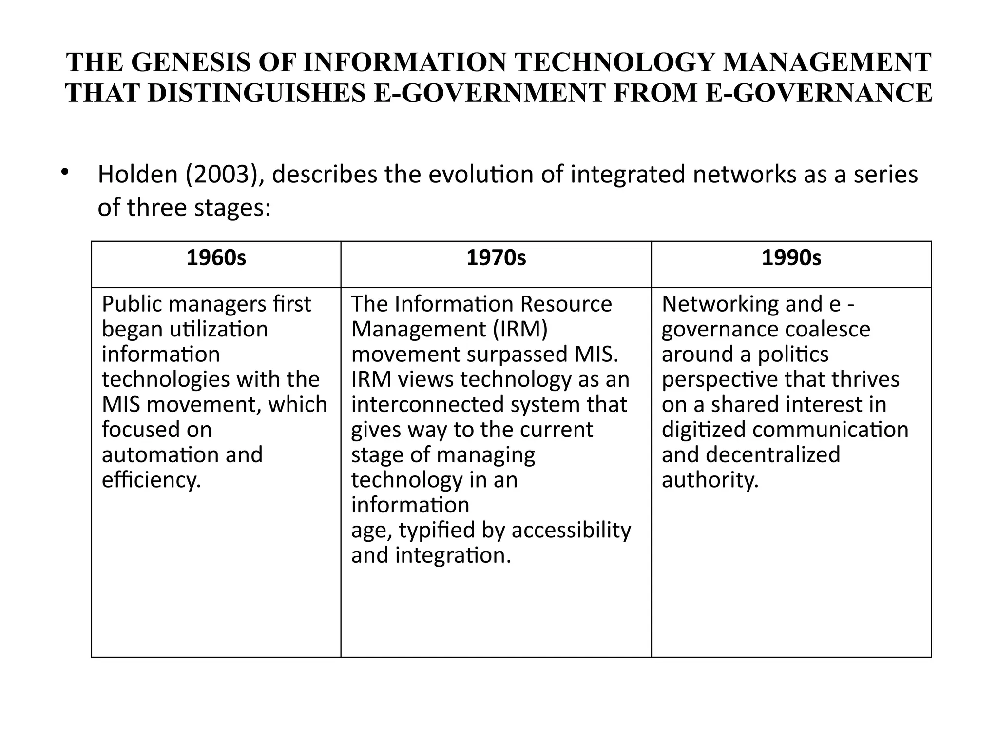 Presentation1 _ E GOVERNMENT AND E-GOVERNANCE.pptx