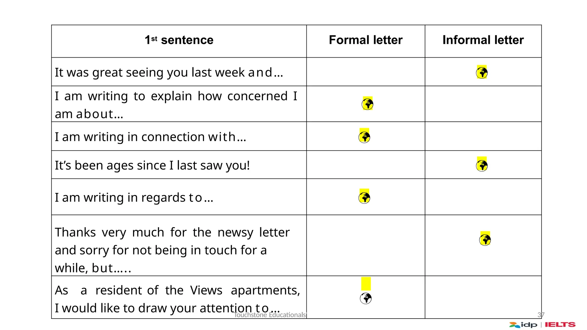 letter wrioting general training task 1 idp | PPT