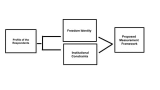 UNDERSTADING THE THESIS CONCEPTUAL FRAMEWORK | PPTX
