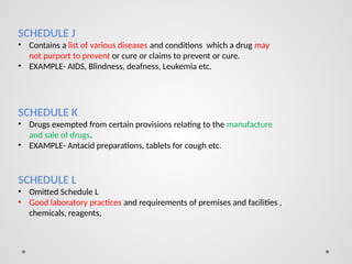 Schedule of drugs in India drug and cosmetic act | PPT