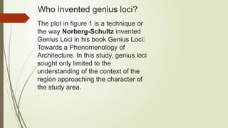 Why is genius loci important in architecture | PPT