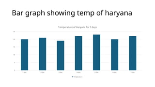 Compare temperature of haryana and Manipur | PPTX