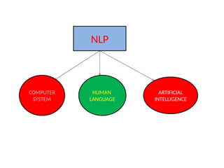 NLP powerpoint presentation with diagram | PPT