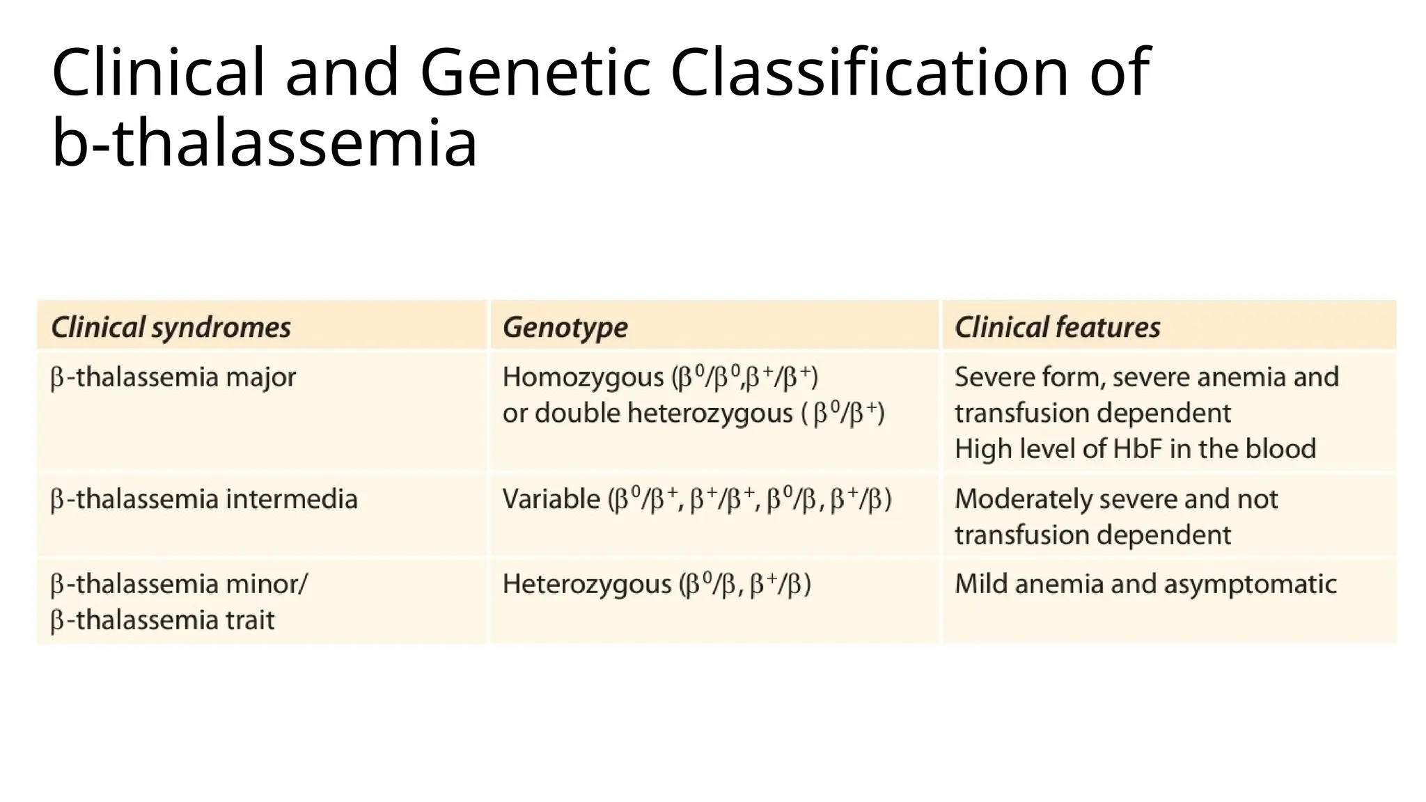 Pathogenesis of sickle cell anemia and thalassemia.pptx