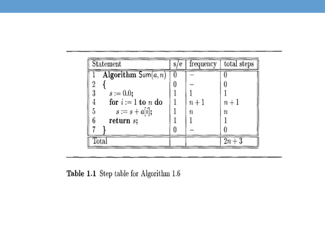 Presentation 1 on algorithm for lab progress | PPTX