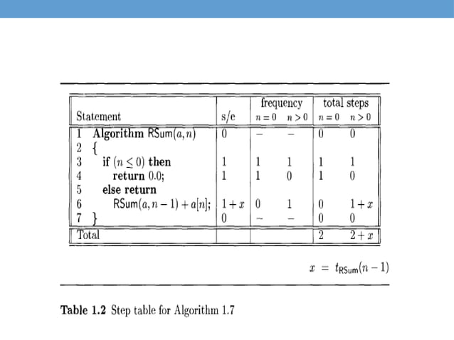Presentation 1 on algorithm for lab progress | PPTX