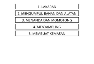 proses menghasilkan kmr di kawasan sekolah | PPTX