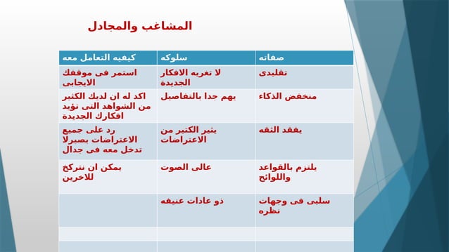 some of modern teaching method for learning fast .pptx