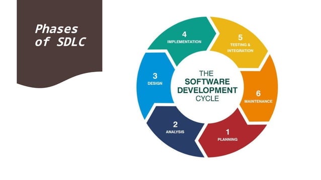 SDLC -(Software Development Life Cycle) | PPTX
