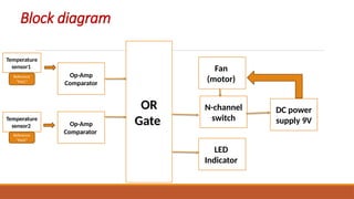 MOSFET design using analog circuit design. | PPTX