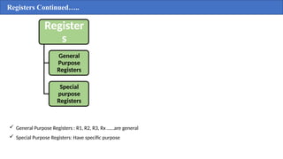 Presentation__1on hdl languages imp.pptx