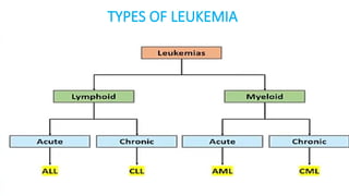 leukemia management and its prevention based on types | PPTX
