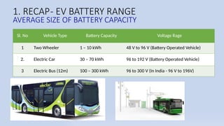 Details on the Battery pack and the requirement of BMS | PPTX