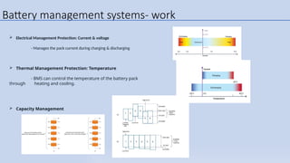 design of safer battery and BMS for automotive application | PPT