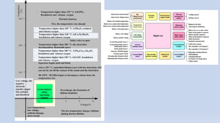design of safer battery and BMS for automotive application | PPTX