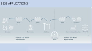 design of safer battery and BMS for automotive application | PPT
