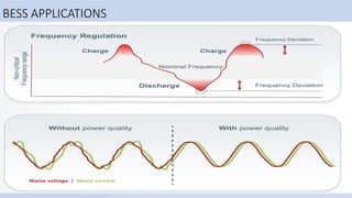 design of safer battery and BMS for automotive application | PPTX