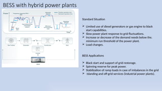 design of safer battery and BMS for automotive application | PPT