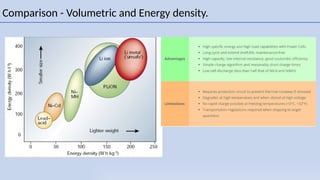 design of safer battery and BMS for automotive application | PPTX