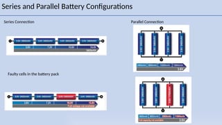 design of safer battery and BMS for automotive application | PPT