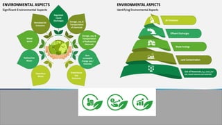 ISO 14001:2015 An international standard for environmental management ...