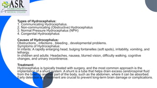 Anatomical Prefixes - hydro and hyster | PPTX