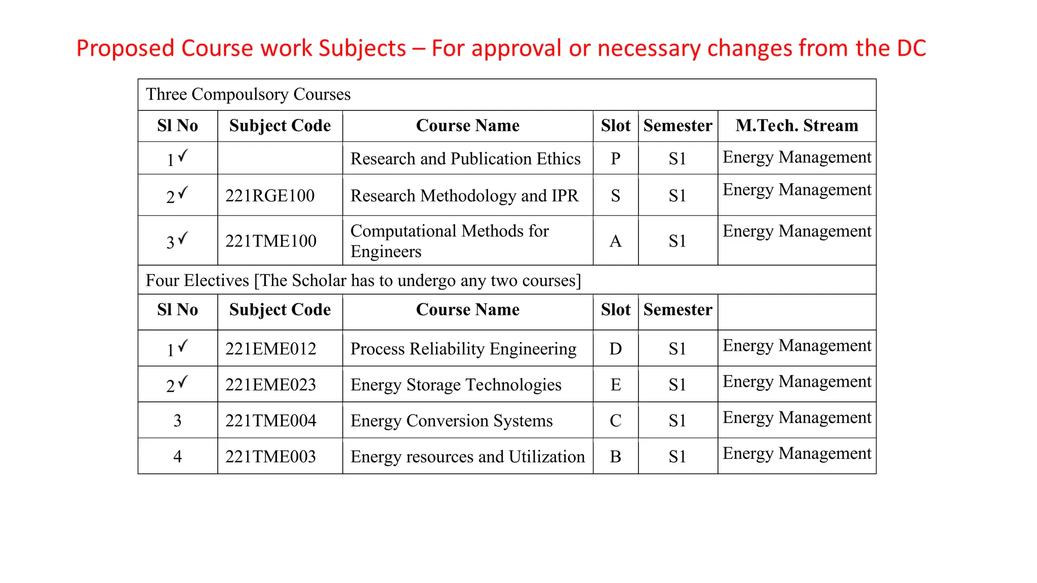 Solar still analysis using different methods | PPTX