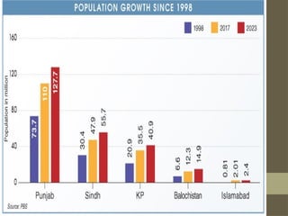population components Growth Migration Geography | PPT