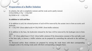 Presentation (1) acid Base buffer mechanism.pptx