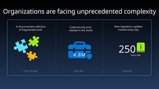 MS Security Overview with AI and Enhancedsecurity.pptx