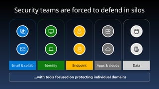 MS Security Overview with AI and Enhancedsecurity.pptx
