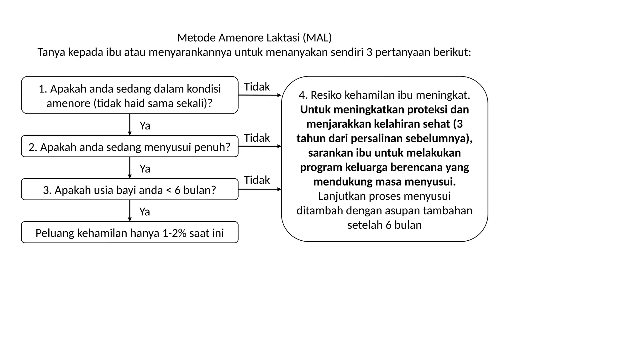 Presentation about lactation amenorrhea method | PPTX