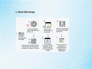 Presentation on topic software design and architecture | PPTX