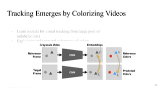Self-Supervised Learning recent trends 1 2 | PPTX