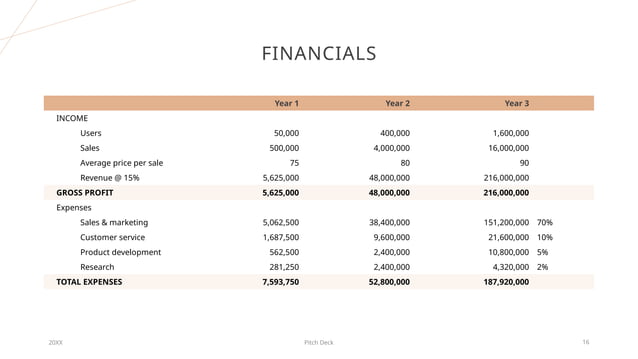 Research project proposal Presentation1.pptx