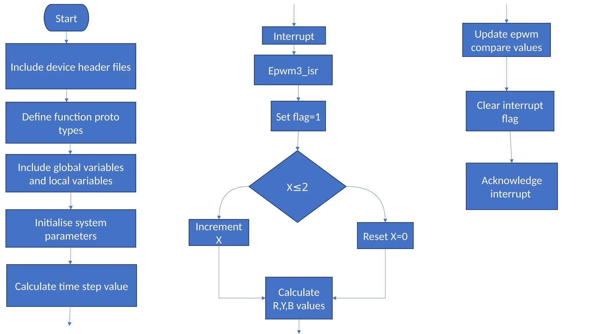 Presentation1_algorithm_flowchart_verified.pptx