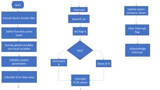 Presentation1_algorithm_flowchart_verified.pptx