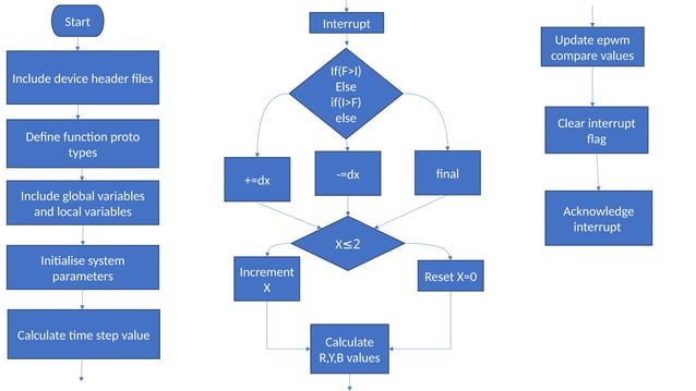 Presentation1_algorithm_flowchart_verified.pptx