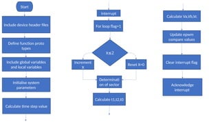 Presentation1_algorithm_flowchart_verified.pptx