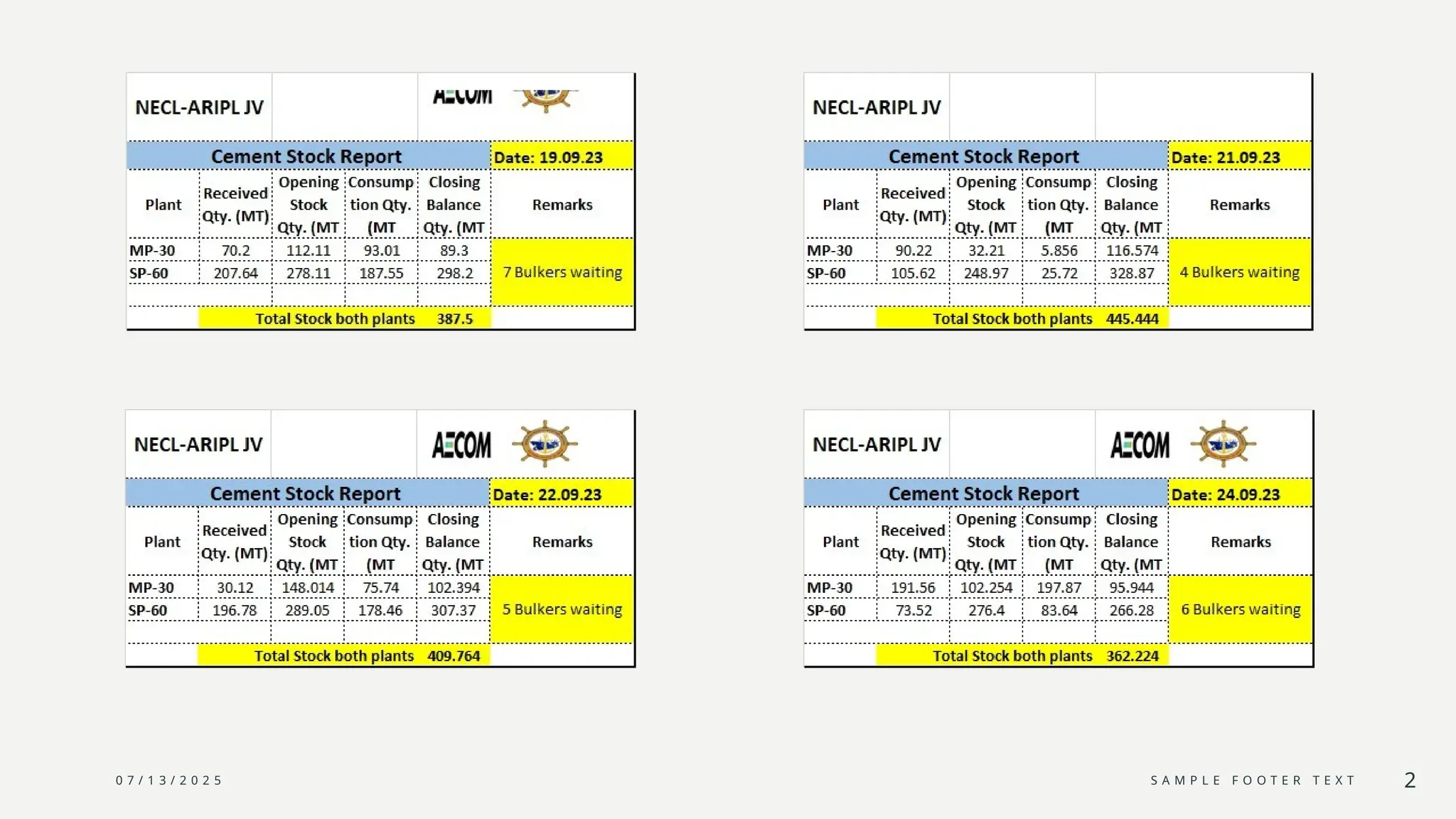 concrete material raw stock status format1.pptx