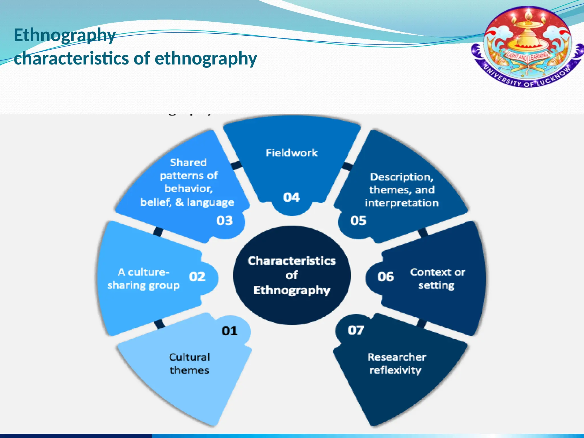 Presentation on ethnography as a research tool | PPTX