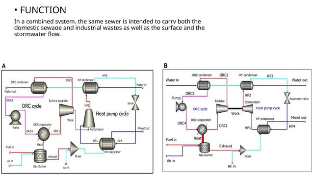 different type of Sewers and function ppt | PPTX