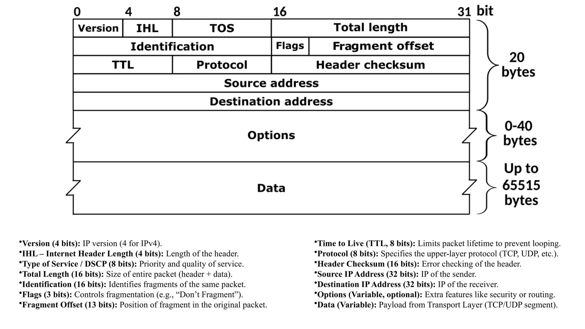 What is OSI(open system interconnect) layers | PPTX