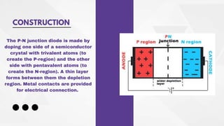 presentation on p-n junction diode (1).pdf